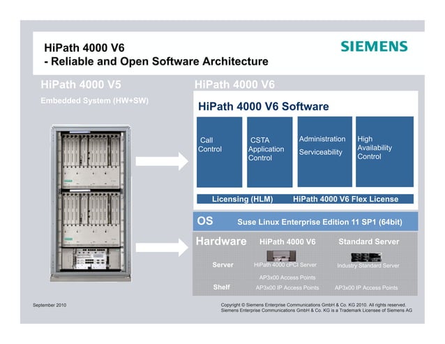 Tổng đài điện thoại Siemens Hipath 4000 [thegioitongdai.com.vn] | PDF ...