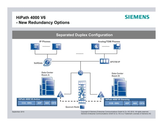 Tổng đài điện thoại Siemens Hipath 4000 [thegioitongdai.com.vn] | PDF ...