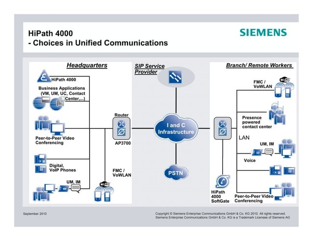 Tổng đài điện thoại Siemens Hipath 4000 [thegioitongdai.com.vn] | PDF ...