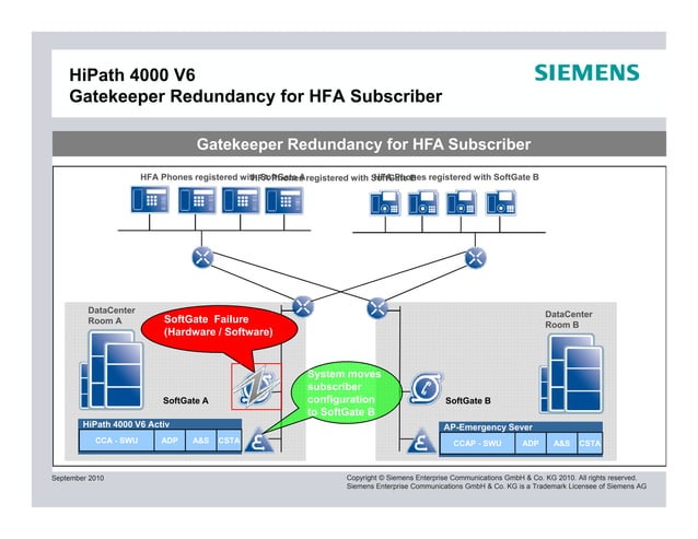 Tổng đài điện thoại Siemens Hipath 4000 [thegioitongdai.com.vn] | PDF ...