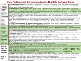 High Performance Processing of Streaming Data | PPT