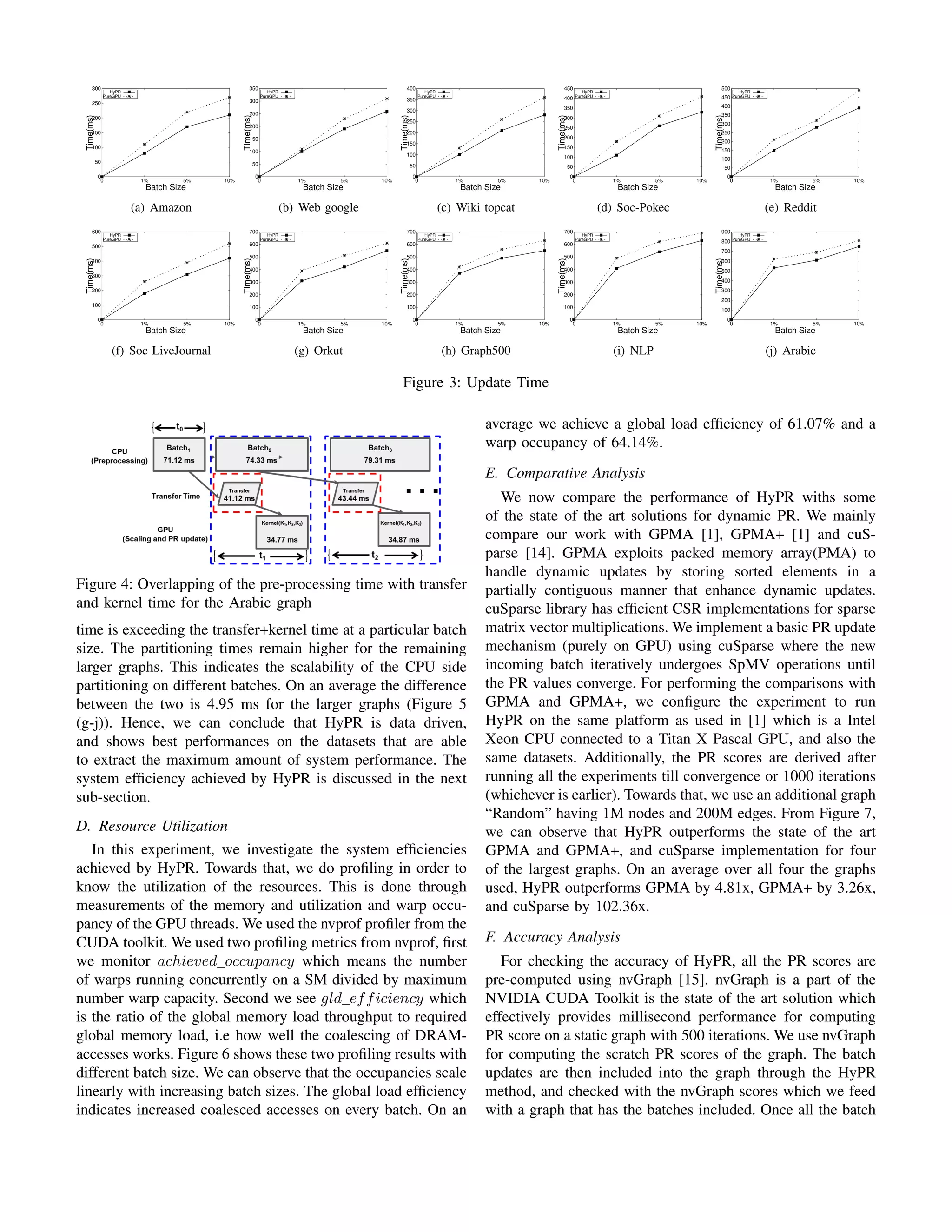 HyPR: Hybrid Page Ranking on Evolving Graphs (NOTES) | PDF