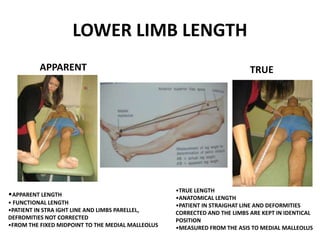 Hip clinical examination By Dr YAGNIK BHUVA | PPT