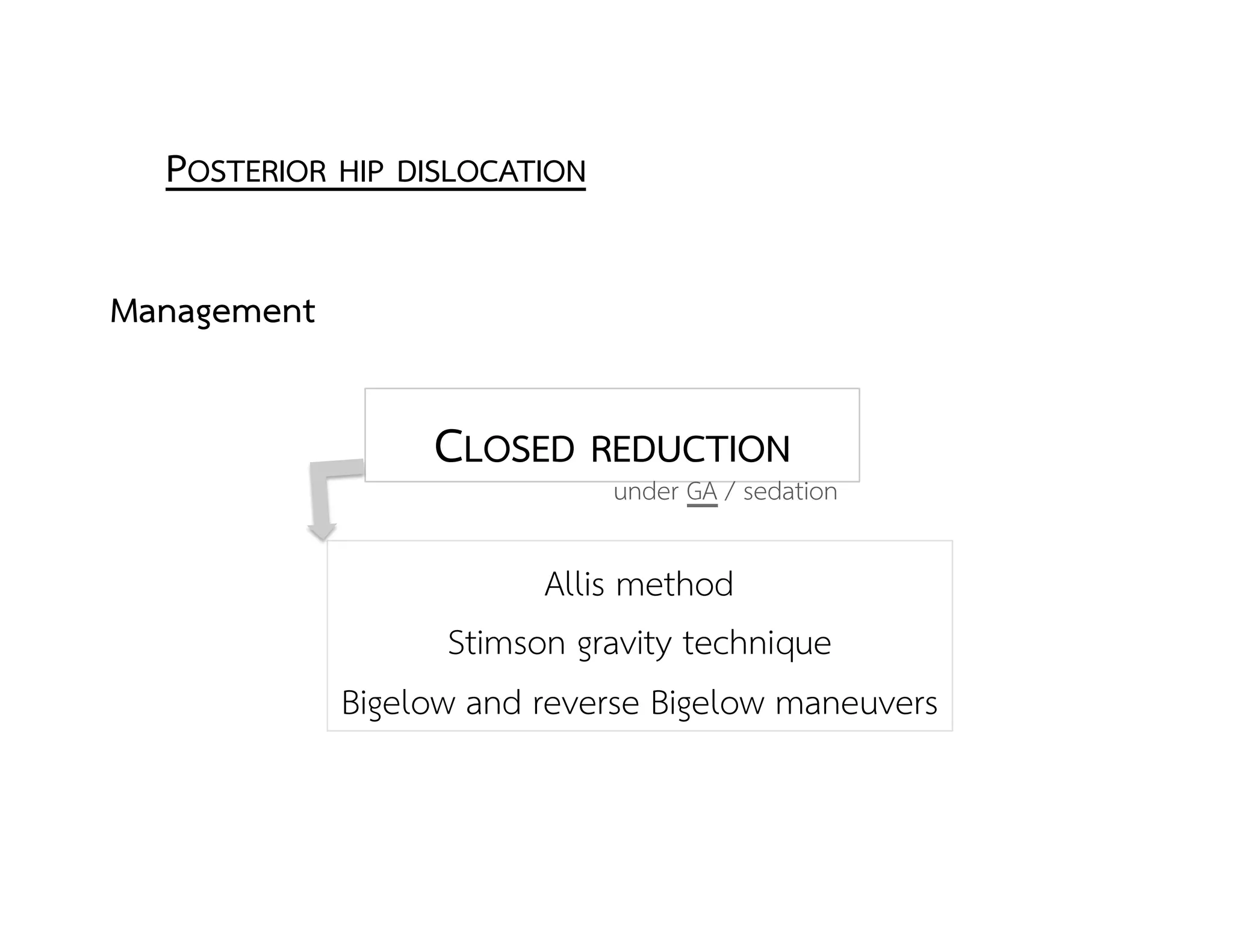 posterior hip dislocation | PDF