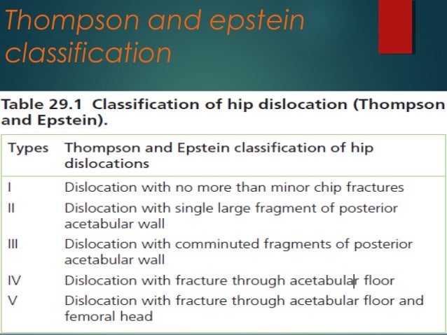 Hip dislocation