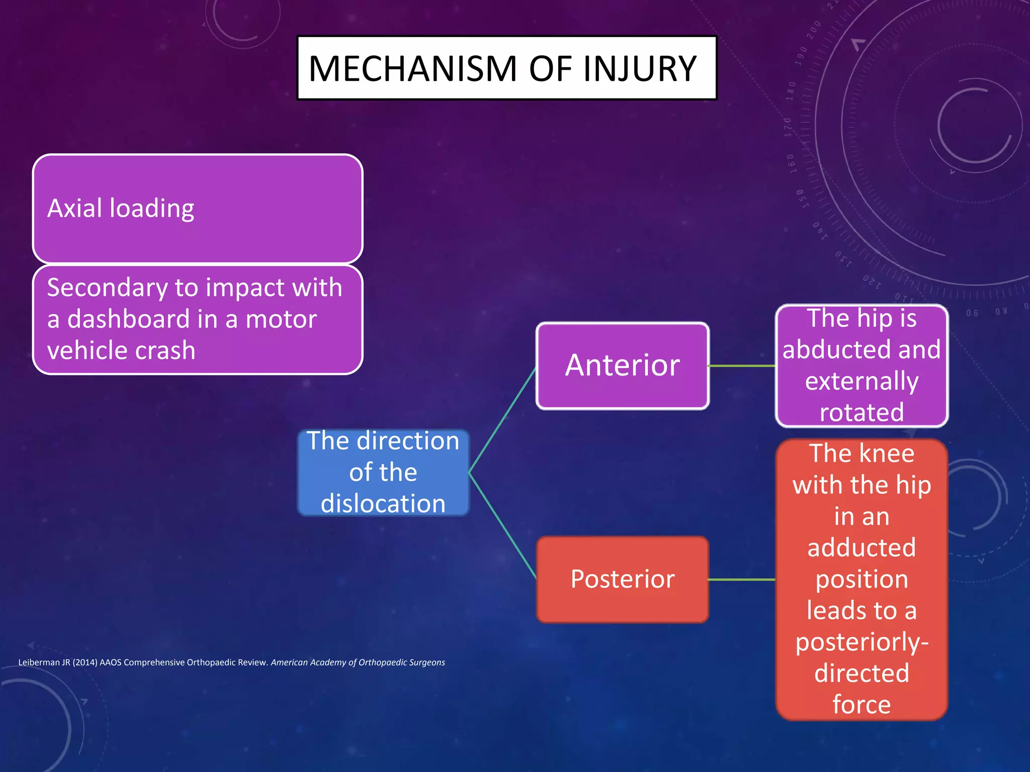 Hip Dislocation PPT FINAL.pptx