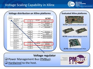 FPGAVolt: Low-power FPGA-based DNN Accelerator through Aggressive Undervolting | PPTX