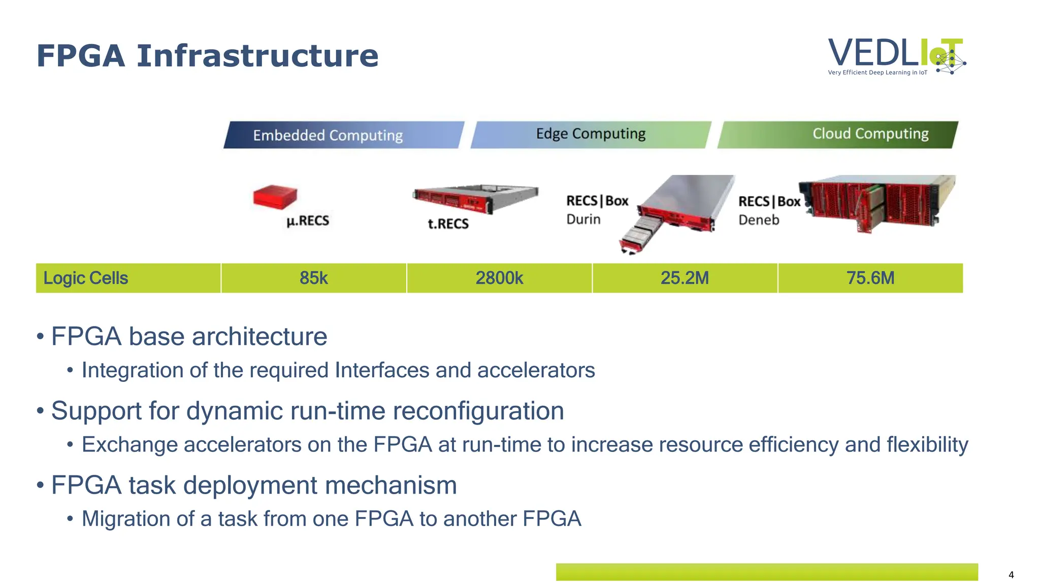 HiPEAC 2022_Marco Tassemeier presentation | PPTX
