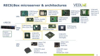 HiPEAC 2022-DL4IoT workshop_René Griessl presentation | PPT | Free Download