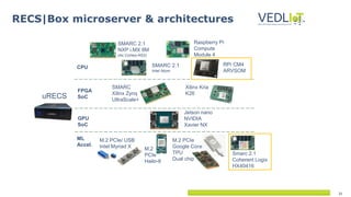 HiPEAC 2022-DL4IoT workshop_René Griessl presentation | PPT