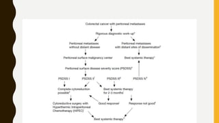 Hipec for metastatic colorectal cancers | PPTX