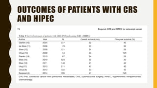 Hipec for metastatic colorectal cancers | PPTX