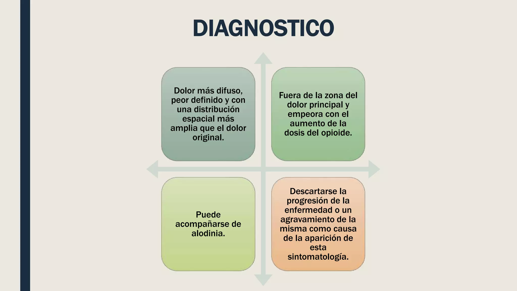 Hiperalgesia, tolerancia, adicción y pseudoadicción.pptx