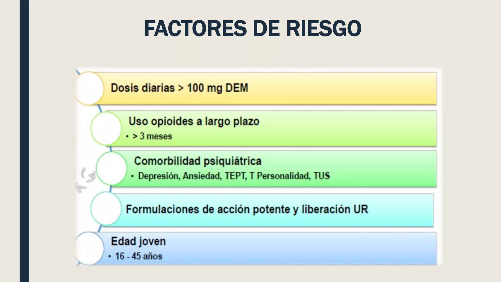 Hiperalgesia, tolerancia, adicción y pseudoadicción.pptx