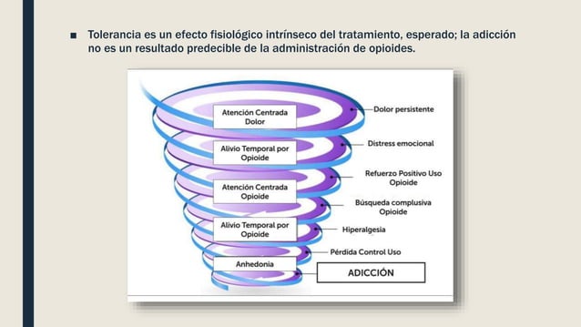 Hiperalgesia, tolerancia, adicción y pseudoadicción.pptx