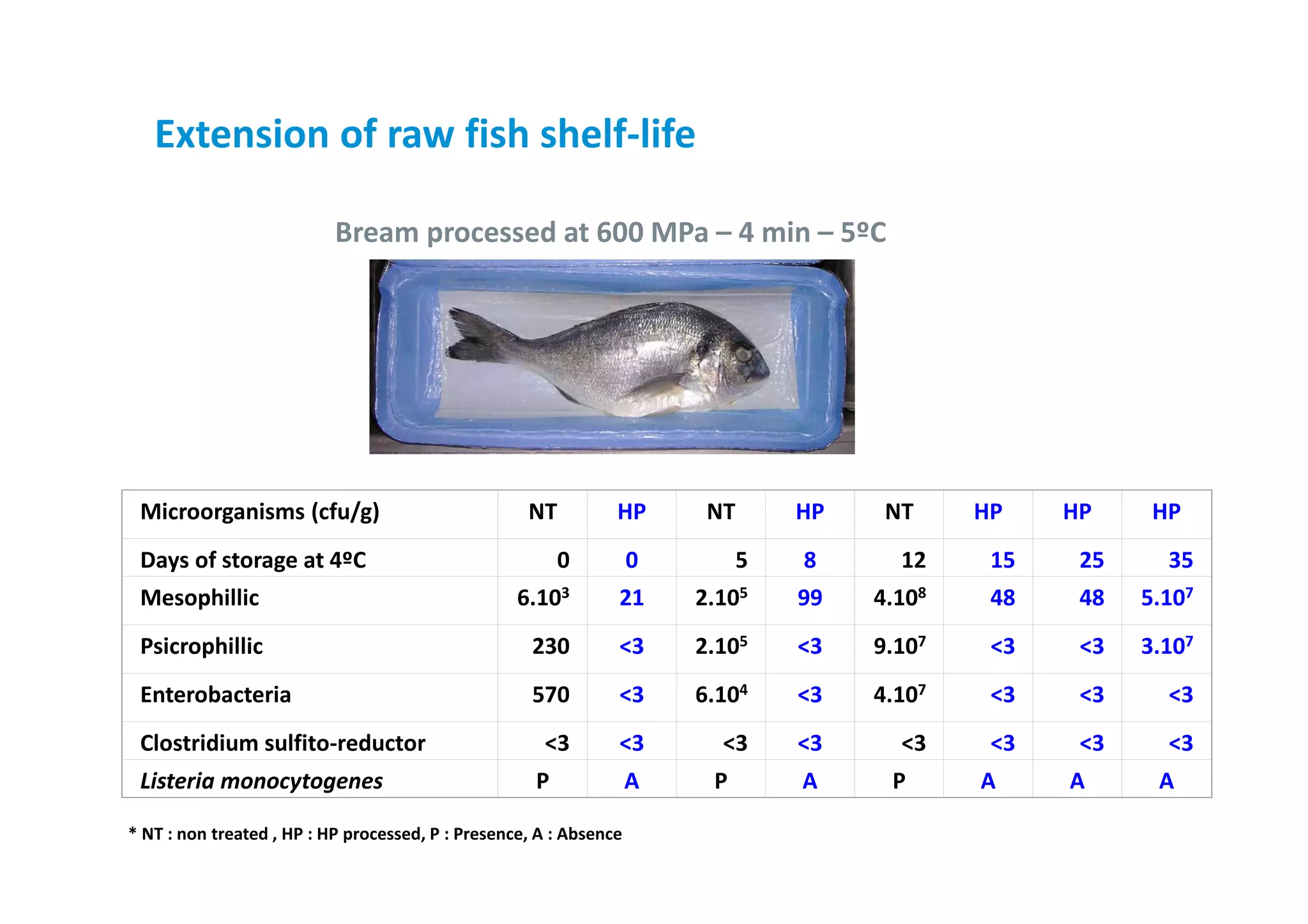 Hiperbaric hpp seafood 2013 | PDF