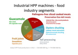 Hiperbaric hpp seafood 2013 | PDF