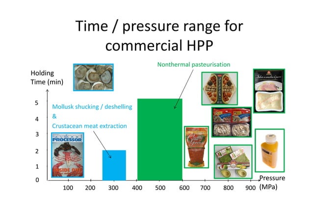 Hiperbaric hpp seafood 2013 | PDF