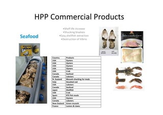 Hiperbaric hpp seafood 2013 | PDF