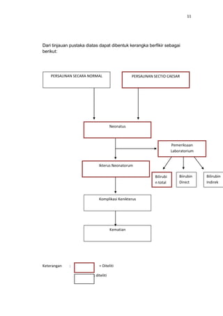 Hiperbilirubin | DOCX