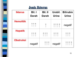 Hiperbilirubinemia_Hiperbilirubinemia OK.ppt