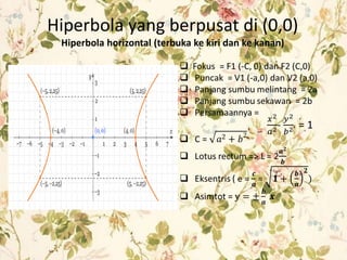Hiperbola Matematika | PPTX