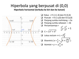 Hiperbola matematika | PPTX