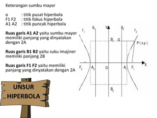 Hiperbola | PPTX