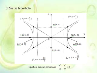 Hiperbola | PPTX