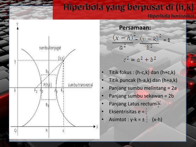Hiperbola - Irisan Kerucut | PPTX