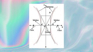 Hiperbola | PDF