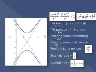 Hiperbola matematika | PPTX