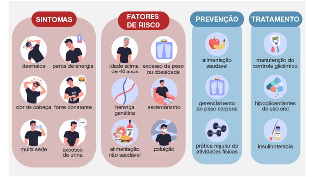 HIPERDIA - Apresentação para pacientes diabeticos e hipertensos. | PDF