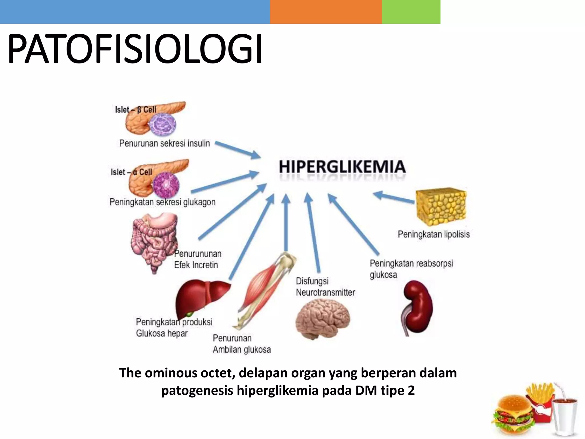 Hiperglikemia irine yp | PPT