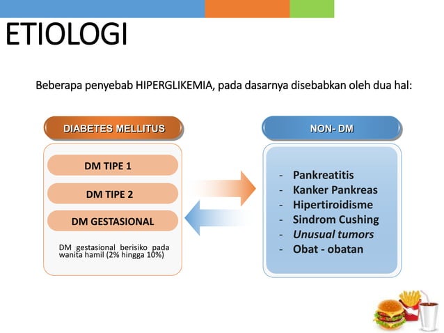 Hiperglikemia irine yp | PPT