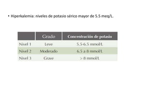 Hiperkalemia | PPTX