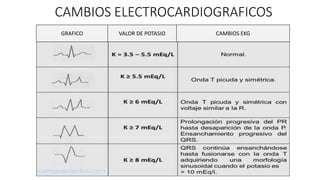 Hiperkalemia | PPTX