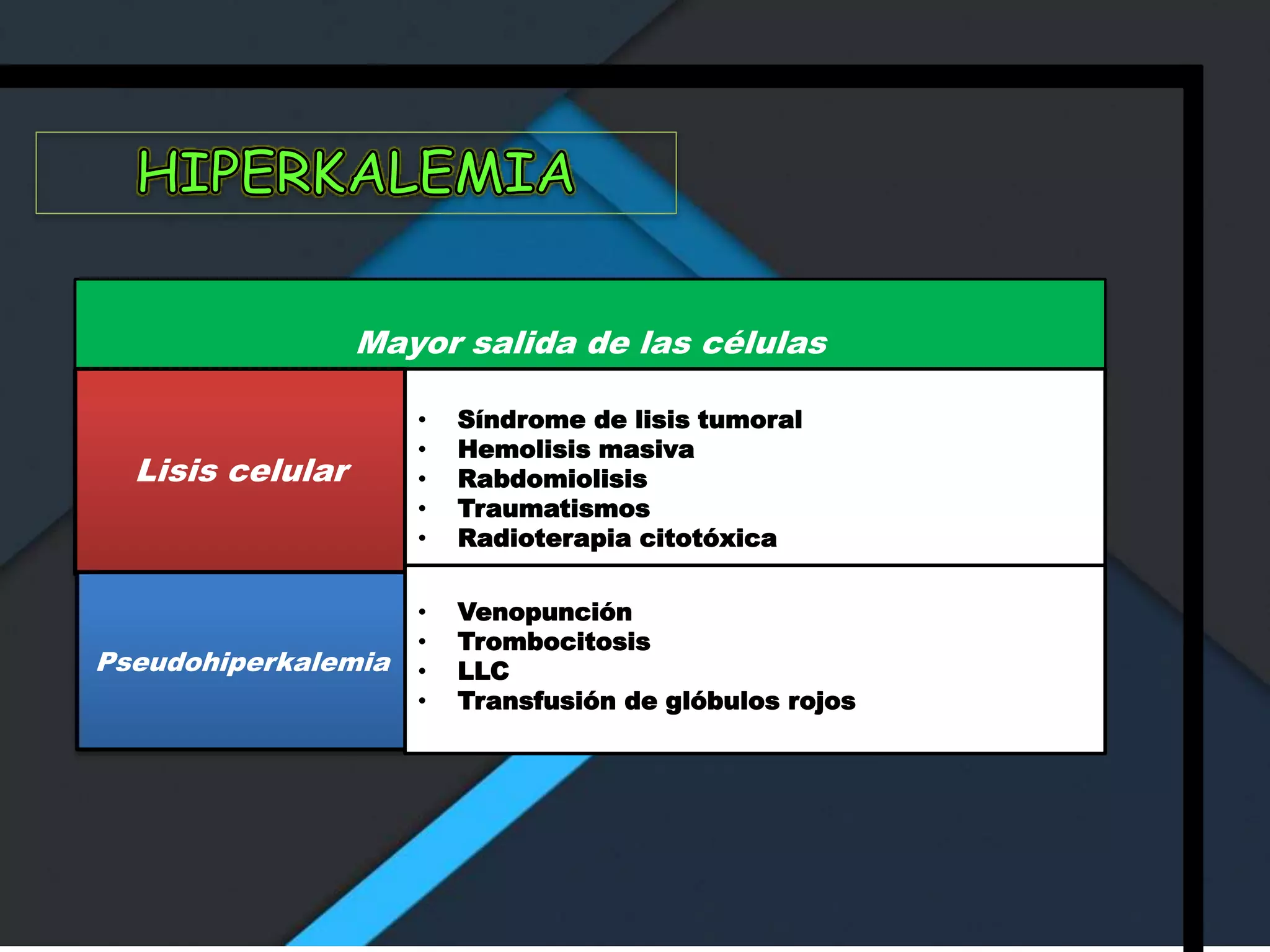 Hiperkalemia | PPTX