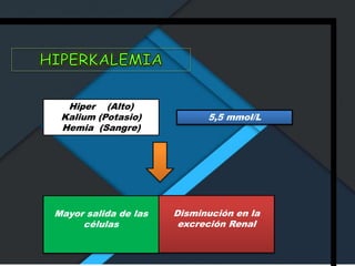 Hiperkalemia | PPTX