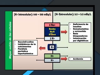 Hiperkalemia | PPTX