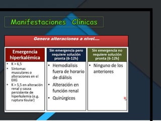 Hiperkalemia | PPTX