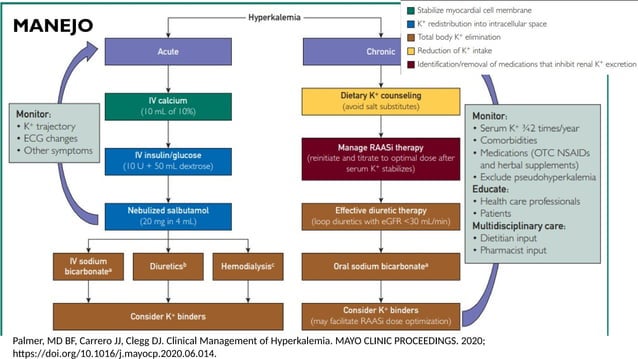 Hiperkalemia.pptx MEDICINA MEDICINA SE TRATA DE UNA EXPOSICION DE ...