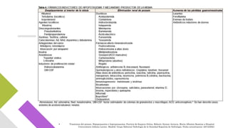 trastorno electrolitos hiper e hipokalemia | PPTX
