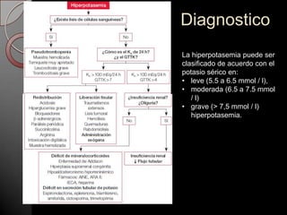 Hiperkalemia hiperpotasemia | PPTX
