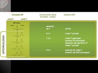 Hiperkalemia hiperpotasemia | PPTX