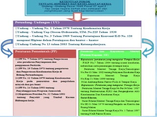 Hiperkes dan K3 | PPTX