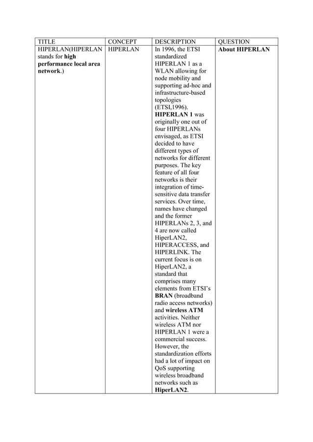 Hiperlan | PDF