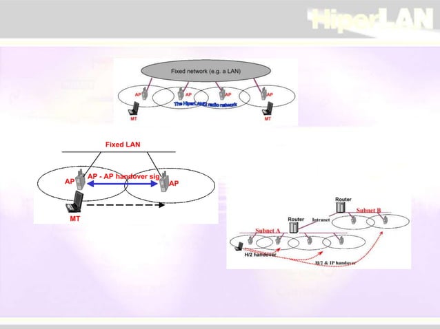 HiperLAN.ppt