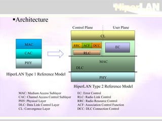 HiperLAN.ppt