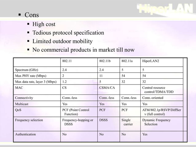 HiperLAN.ppt